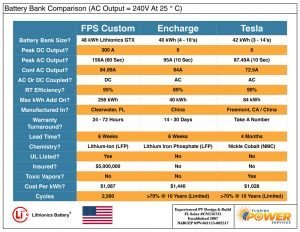 How to Size Your Solar Battery System for 24/7 Day and Night Energy